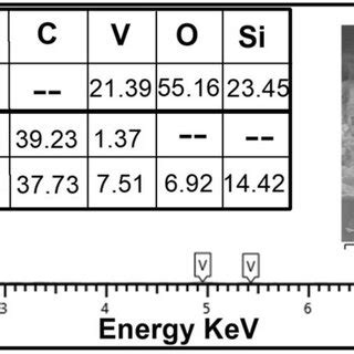 XRD Patterns Of A Bare 3D Micro Nano V2O5 M PSi And B Nafion Coated