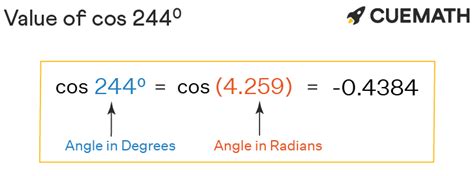 Cos 244 Degrees Find Value Of Cos 244 Degrees Cos 244°