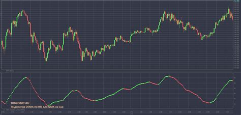 Индикатор Dema Rsi для Quik на Lua • Торговые роботы и индикаторы