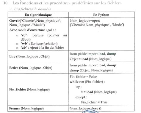 L Informatique Au Lycée