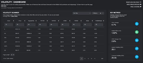 What Is Predicting Alpha Predicting Alpha