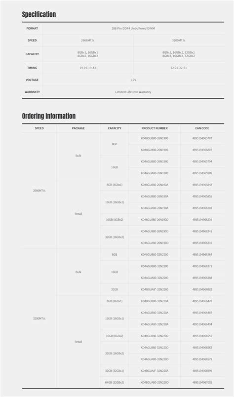 klevv 8gb 16gb ddr4 3200mhz desktop ram shopee malaysia