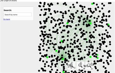 osint for all on linkedin osint osintforgood darkweb