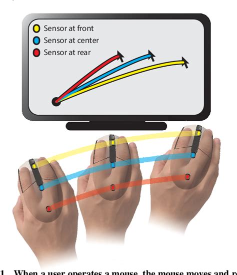 Figure 1 From Optimal Sensor Position For A Computer Mouse Semantic Scholar