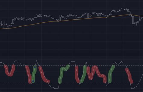How Can I Retain A Variable In A Buffer Until A New Condition Is Met Fx Robot Mql4 And