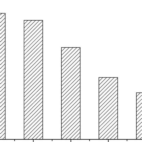 Compressive Strength Values Of AAC Samples Download Scientific Diagram
