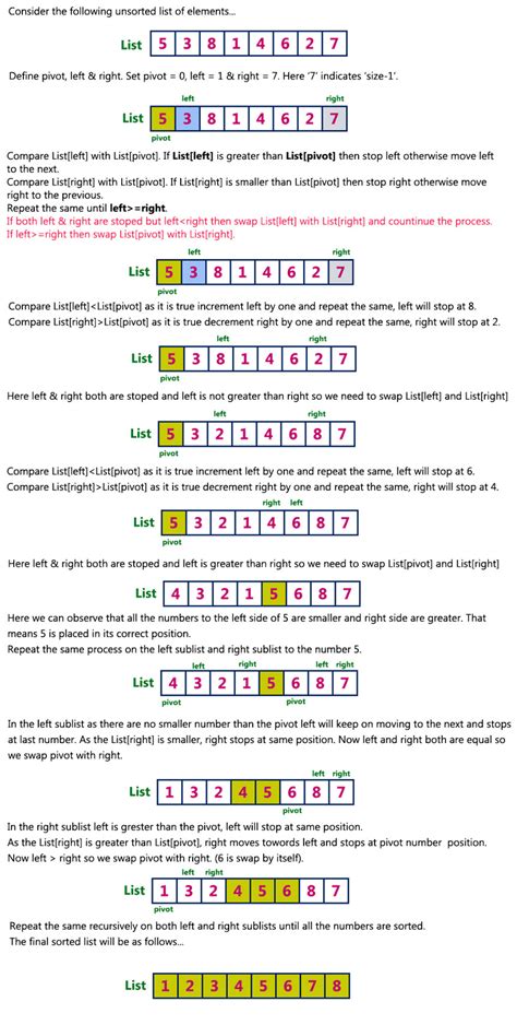 The Correct Place For Easy Learning Quick Sort Algorithm
