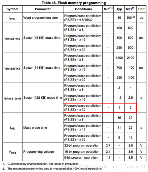 stm32f412擦除内部flash时间过长 stm32 flash擦除时间 csdn博客