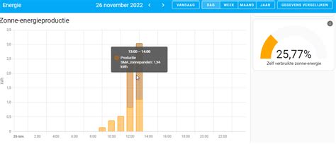 Modbus Data From Sma Inverter Configuration Home Assistant Community