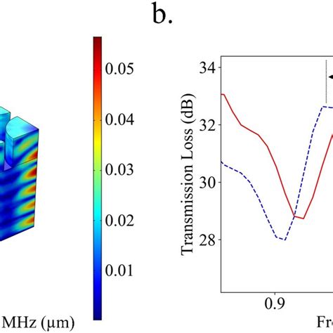 Exemplary Three Dimensional Finite Element Simulation Of The Hydrogel
