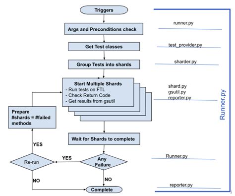 Mobile Developer Experience At Slack Engineering At Slack