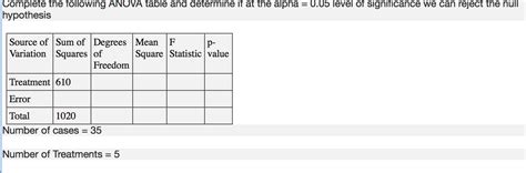 Solved Complete The Following Anova Table And Determine If Chegg