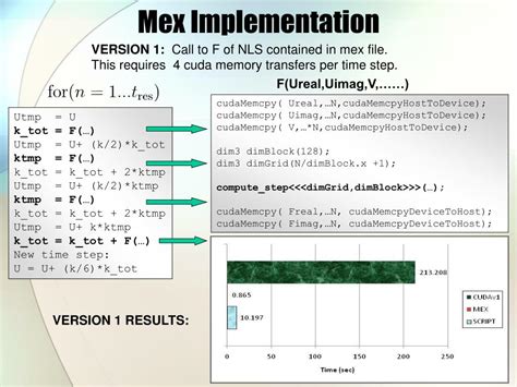 Ppt Simulating The Nonlinear Schrodinger Equation Using Matlab With