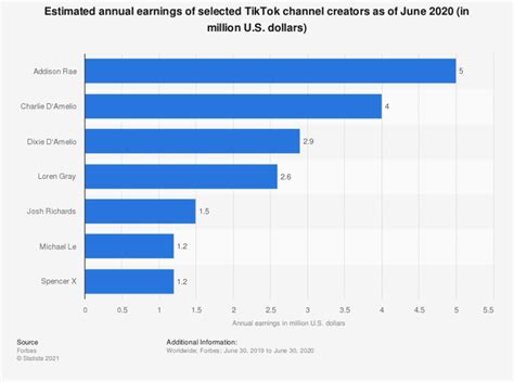 Creator Economy Statistics Blogging Guide