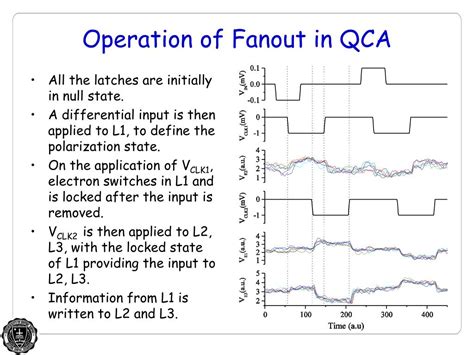 ppt fanout in quantum dot cellular automata powerpoint presentation
