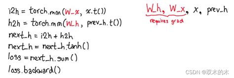 江大白 万字长文，深度全面解读pytorch内部机制，推荐阅读！xla Device Pytorch Csdn博客