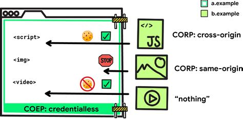 Sharedarraybuffer Cross Origin Isolation
