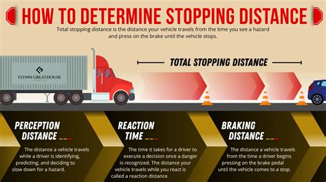 What Causes Jackknife Tractor Trailer Accidents In Phoenix Arizona