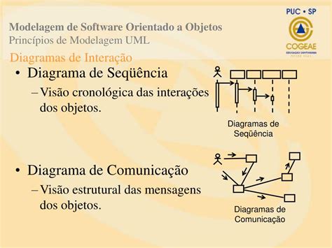 PPT Modelagem De Software Orientado A Objetos PowerPoint Presentation