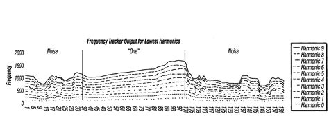 system and method for noise reduction in processing speech signals by