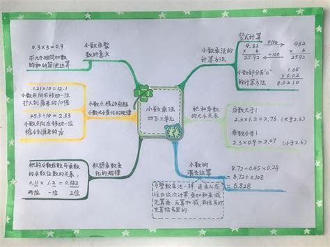 四年级上册数学三单元思维导图角的认识 四年级思维导图数学第三单元角的度量图片 图片 网专笔记