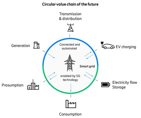 机遇和挑战：2022年能源互联网设施报告 知乎