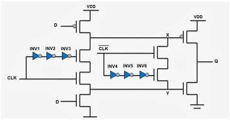 Vlsi Soc Design Problem Sequential Element