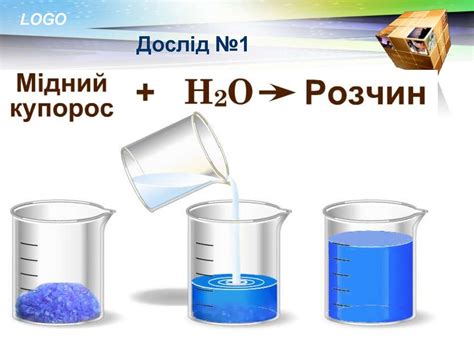 Розчин та його компоненти розчинник розчинена речовина Вода як