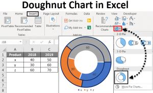 Doughnut Chart In Excel How To Create Doughnut Chart In Excel
