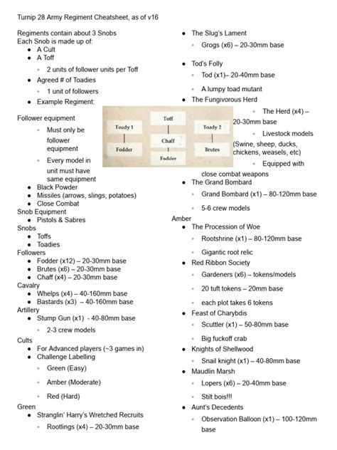 Turnip 28 Army Cheatsheet V16 Pdf Military Science Military