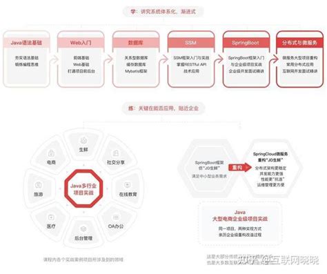 JAVA工程师2020 知乎