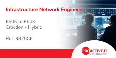 Proactiveit Appointments Ltd On Linkedin Ccnp