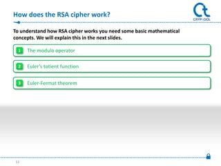 Functionality Of The RSA Cipher PPT