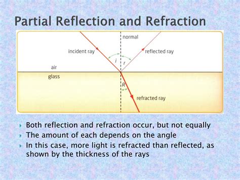 Ppt Refraction Powerpoint Presentation Free Download Id 9453554
