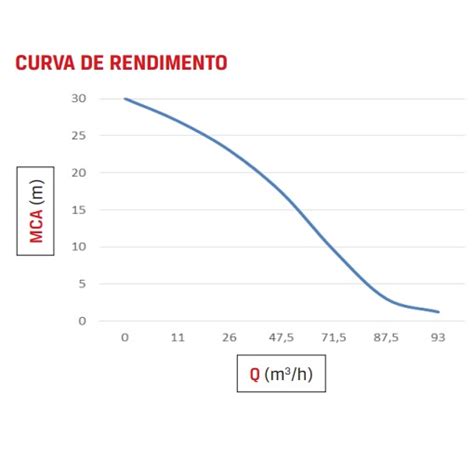 Motobomba A Diesel Branco Bd 700e Xs Auto Escorvante 4 Polegadas Partida Elétrica Gensetec