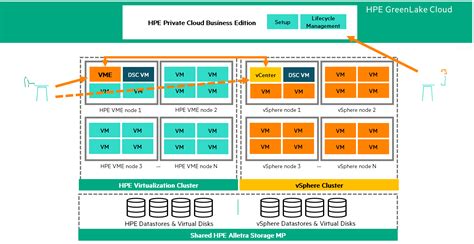 Hpe Vm Essentials Part 1 Souitec