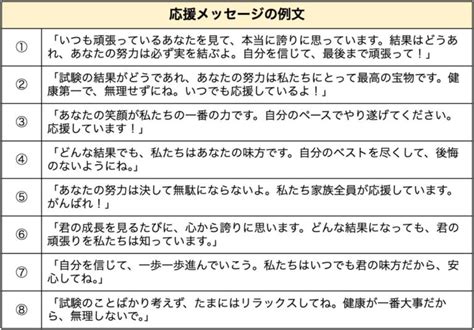 心に響く応援メッセージ 一言の具体例集