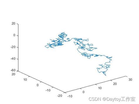 Csdn