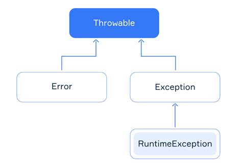 Stosik Personal Blog To Share Some Insights And Ideas I Face On A