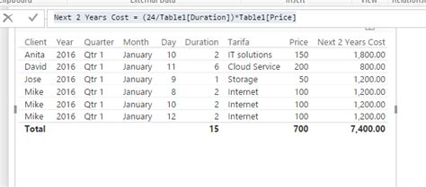 dax and forecasting microsoft fabric community