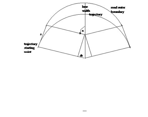 curve navigation