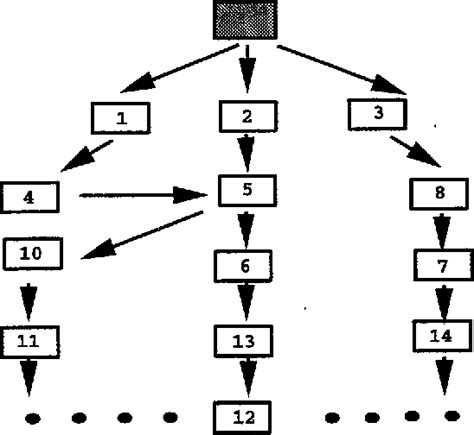 Figure From Visualizing Vector Fields Using Line Integral Convolution And Dye Advection