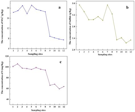 Variations of Soil Chemical Properties and Microbial Community around the Acid Reservoir in the ...