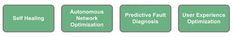 5G Network Data Analytics Mpirical