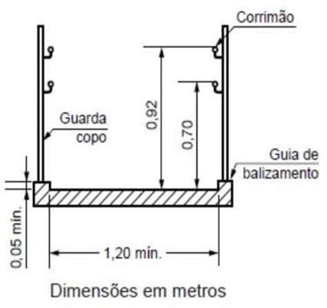 Detalhes executivos dos elementos guarda corpo corrimão e guia de