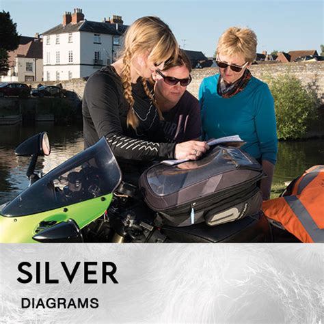 ERS SILVER ERS Training Diagrams Motorcycle Instructor Training Centre