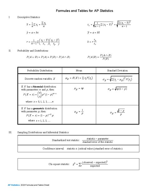 Ap Stats Formula Sheet 2025 Pdf Riley Paige