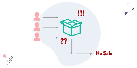 Using A Quiz To Launch A Better Product Or Service Scoreapp