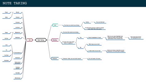Mind Mapping Technique Pptx