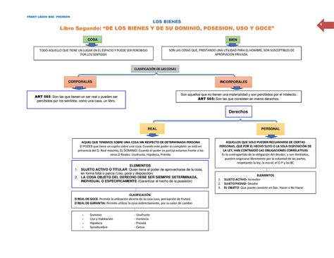 02 LOS Bienes Mapas Pdf 1 LOS BIENES Libro Segundo DE LOS BIENES Y